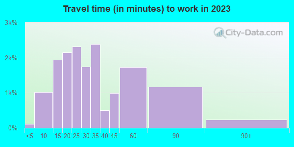 76001 Zip Code (Arlington, Texas) Profile - homes, apartments, schools ...