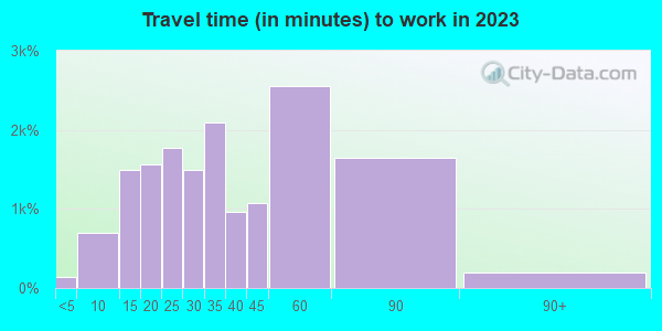 76002 Zip Code (Arlington, Texas) Profile - homes, apartments, schools ...