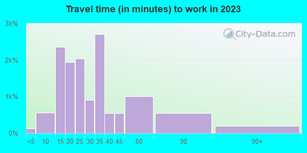 76006 Zip Code (Arlington, Texas) Profile - homes, apartments, schools ...