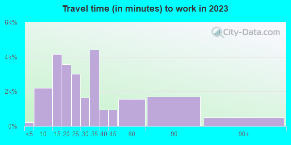 76010 Zip Code (Arlington, Texas) Profile - homes, apartments, schools ...