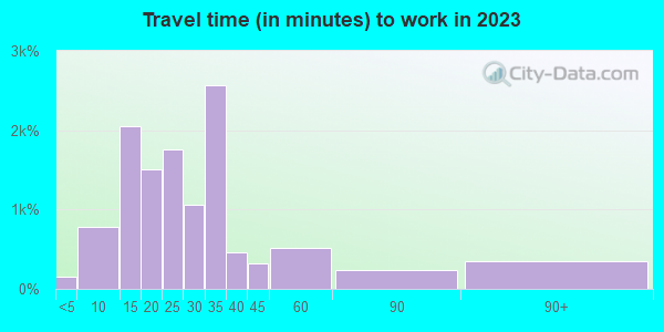 76011 Zip Code (Arlington, Texas) Profile - homes, apartments, schools ...