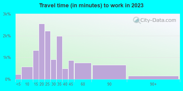 76012 Zip Code (Arlington, Texas) Profile - homes, apartments, schools ...