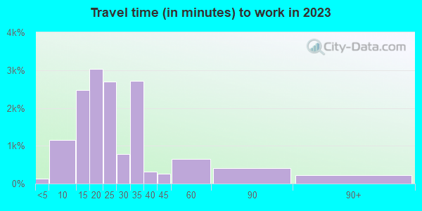 76014 Zip Code (Arlington, Texas) Profile - homes, apartments, schools ...
