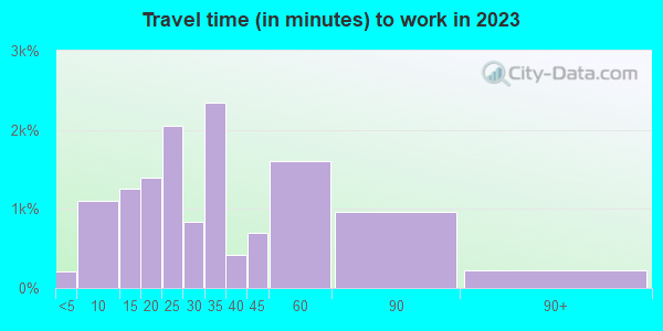 76018 Zip Code (Arlington, Texas) Profile - homes, apartments, schools ...