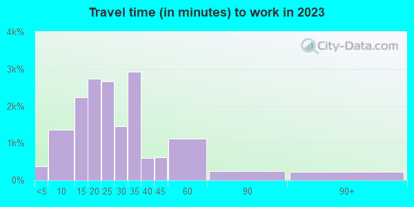 76021 Zip Code (Bedford, Texas) Profile - homes, apartments, schools ...