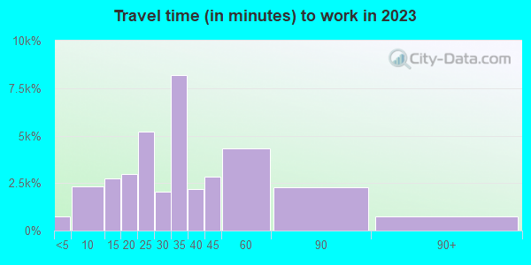 76028 Zip Code (Burleson, Texas) Profile - homes, apartments, schools ...