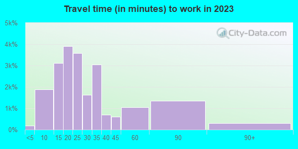 76039 Zip Code (Euless, Texas) Profile - homes, apartments, schools ...