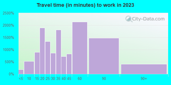 76052 Zip Code (Fort Worth, Texas) Profile - homes, apartments, schools ...