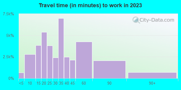 76063 Zip Code (Mansfield, Texas) Profile - homes, apartments, schools ...