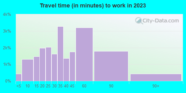 76065 Zip Code (Midlothian, Texas) Profile - homes, apartments, schools ...