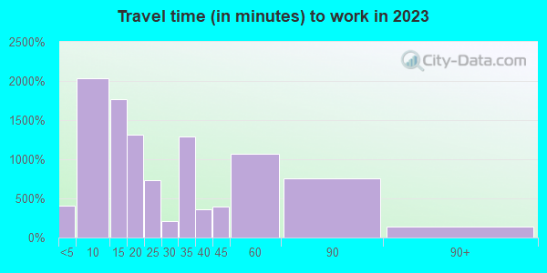 76086 Zip Code (Weatherford, Texas) Profile - homes, apartments ...