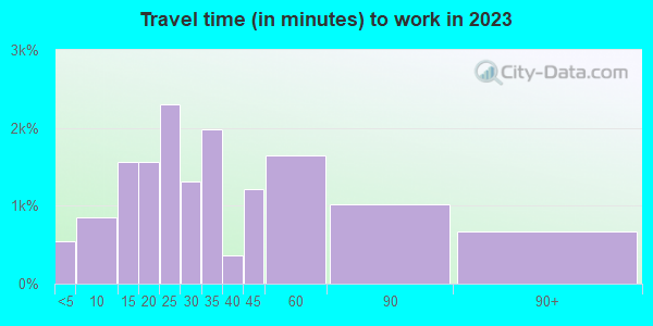 76087 Zip Code (Weatherford, Texas) Profile - homes, apartments ...