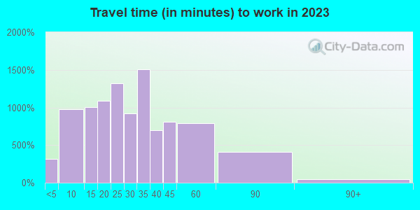 76092 Zip Code (Southlake, Texas) Profile - homes, apartments, schools ...