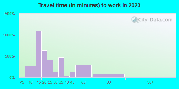 76102 Zip Code (Fort Worth, Texas) Profile - homes, apartments, schools ...