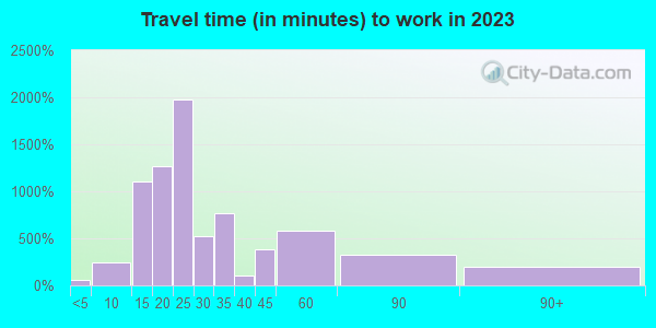 76103 Zip Code (Fort Worth, Texas) Profile - homes, apartments, schools ...