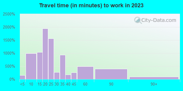76104 Zip Code (Fort Worth, Texas) Profile - homes, apartments, schools ...