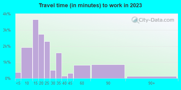 76107 Zip Code (Fort Worth, Texas) Profile - homes, apartments, schools ...