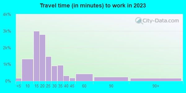 76109 Zip Code (Fort Worth, Texas) Profile - homes, apartments, schools ...