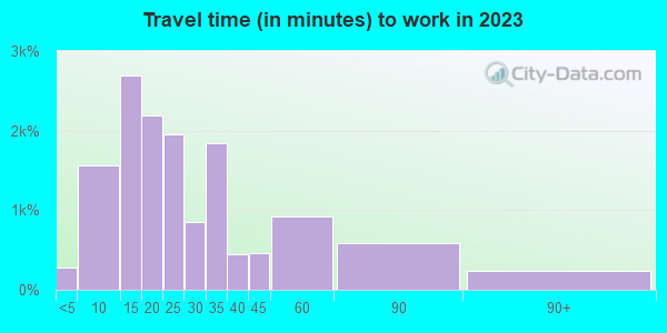 76110 Zip Code (Fort Worth, Texas) Profile - homes, apartments, schools ...
