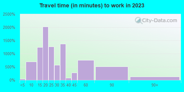 76115 Zip Code (Fort Worth, Texas) Profile - homes, apartments, schools ...