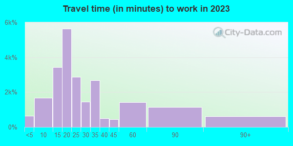 76116 Zip Code (Fort Worth, Texas) Profile - homes, apartments, schools ...