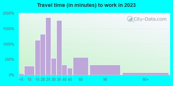 76118 Zip Code (Fort Worth, Texas) Profile - homes, apartments, schools ...