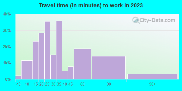 76119 Zip Code (Fort Worth, Texas) Profile - homes, apartments, schools ...