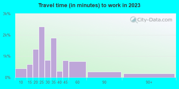 76120 Zip Code (Fort Worth, Texas) Profile - homes, apartments, schools ...