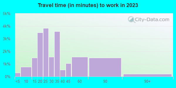 76123 Zip Code (Fort Worth, Texas) Profile - homes, apartments, schools ...