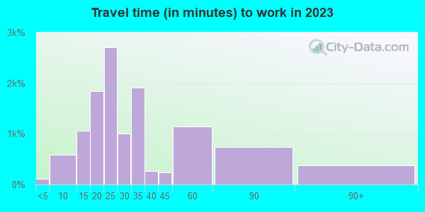 76126 Zip Code (Benbrook, Texas) Profile - homes, apartments, schools ...