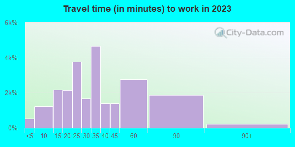 76131 Zip Code (Fort Worth, Texas) Profile - homes, apartments, schools ...