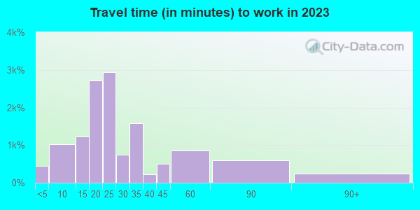 76132 Zip Code (Fort Worth, Texas) Profile - homes, apartments, schools ...