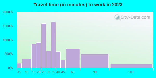 76135 Zip Code (Fort Worth, Texas) Profile - homes, apartments, schools ...