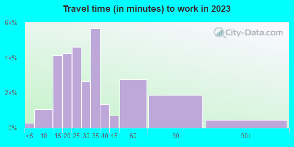 76137 Zip Code (Fort Worth, Texas) Profile - homes, apartments, schools ...