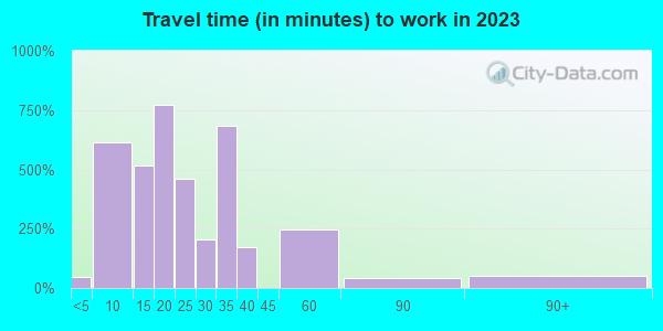 76155 Zip Code (Fort Worth, Texas) Profile - homes, apartments, schools ...