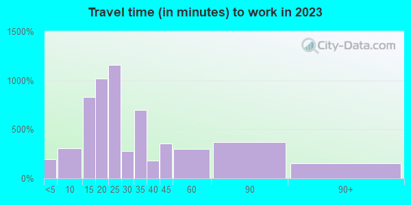 76164 Zip Code (Fort Worth, Texas) Profile - homes, apartments, schools ...