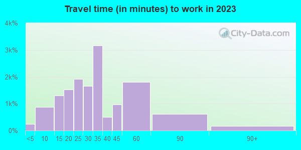 76182 Zip Code (North Richland Hills, Texas) Profile - homes ...