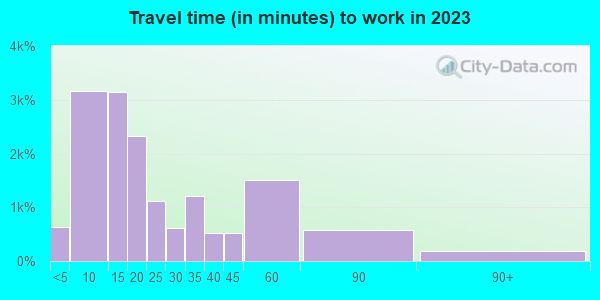 76201 Zip Code (Denton, Texas) Profile - homes, apartments, schools ...
