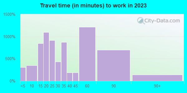 76207 Zip Code (Denton, Texas) Profile - homes, apartments, schools ...