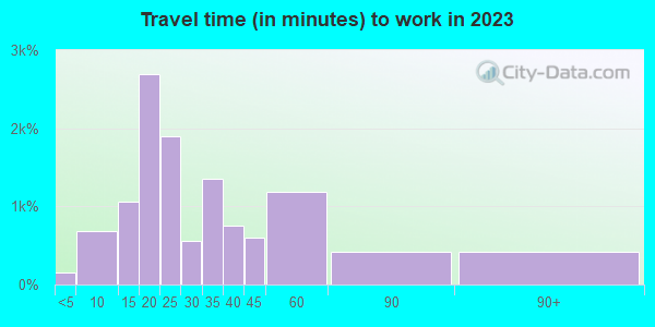 76208 Zip Code (Denton, Texas) Profile - homes, apartments, schools ...