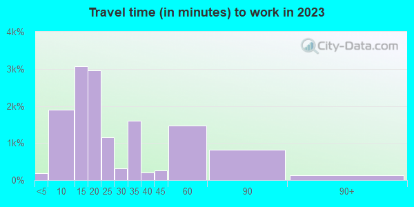 76209 Zip Code (Denton, Texas) Profile - homes, apartments, schools ...