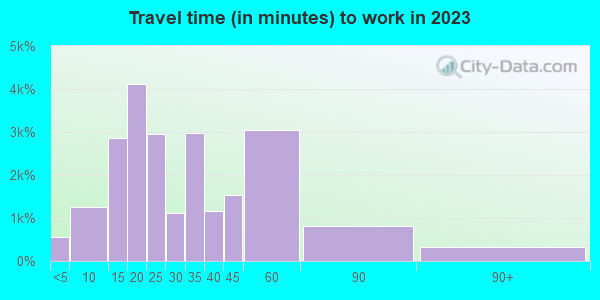76210 Zip Code (Denton, Texas) Profile - homes, apartments, schools ...