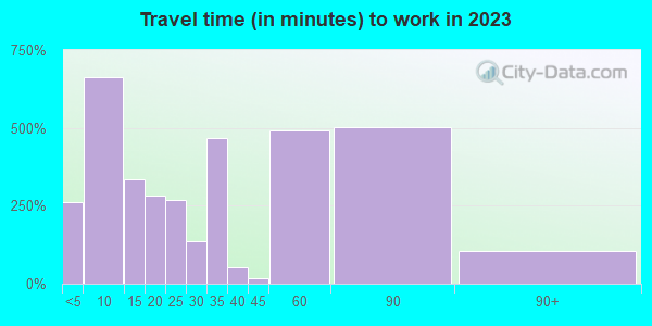 76230 Zip Code (Bowie, Texas) Profile - homes, apartments, schools ...