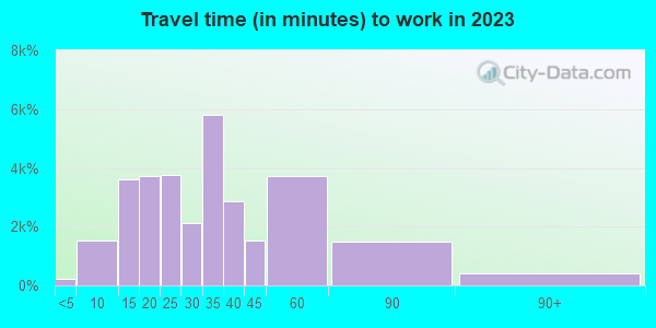 76244 Zip Code (Fort Worth, Texas) Profile - homes, apartments, schools ...
