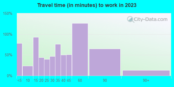 76265 Zip Code (St. Jo, Texas) Profile - homes, apartments, schools ...