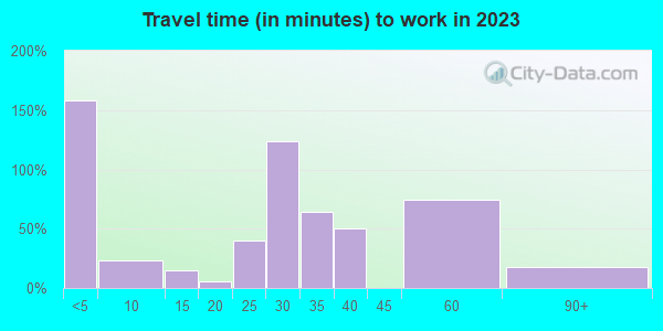 76351 Zip Code (Archer City, Texas) Profile - homes, apartments ...