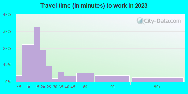 76504 Zip Code (Temple, Texas) Profile - homes, apartments, schools ...