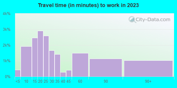76522 Zip Code (Copperas Cove, Texas) Profile - homes, apartments ...