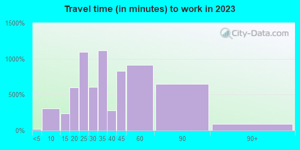 76537 Zip Code (Texas) Profile - homes, apartments, schools, population ...