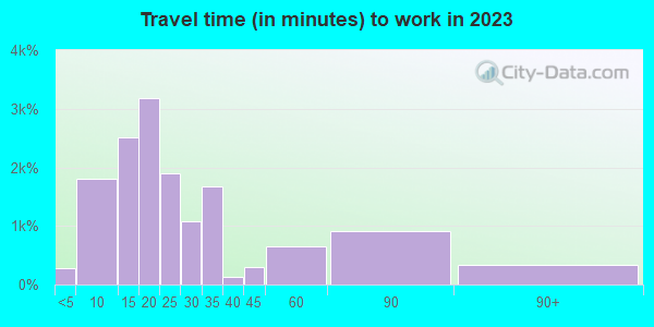 76543 Zip Code (Killeen, Texas) Profile - homes, apartments, schools ...